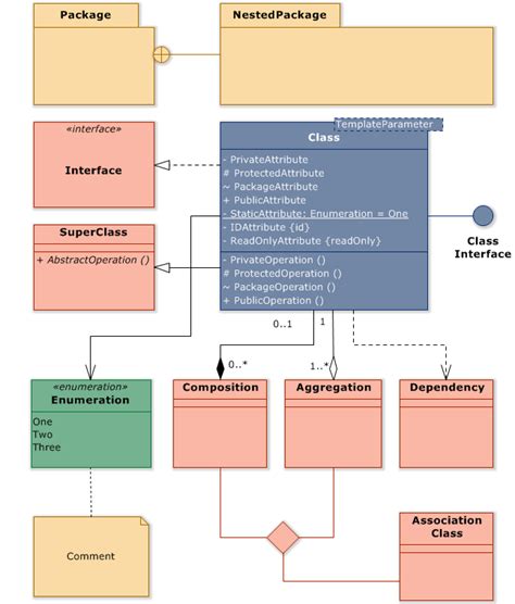 overview of element types in uml class diagram java oop class diagram java programming