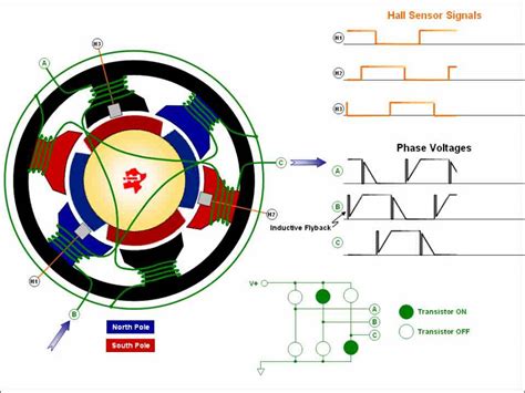 Bldc Motor Working Principle Animation Webmotor Org