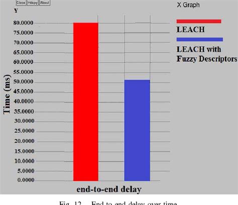 figure 12 from a fuzzy logic based clustering algorithm for wsn to extend the network lifetime