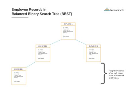 hashing data structures and algorithms interviewbit