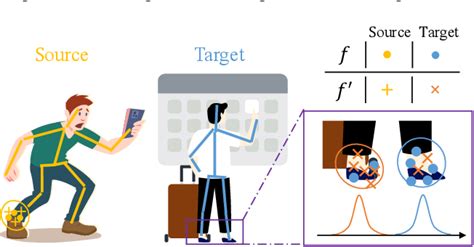 figure 3 from regressive domain adaptation for unsupervised keypoint detection semantic scholar