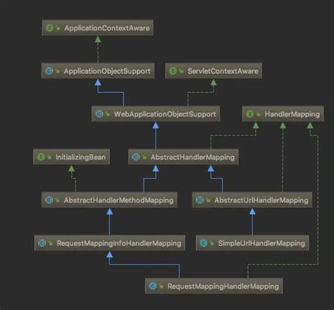 spring mvc源码解析——handlermapping 处理器映射器 csdn博客