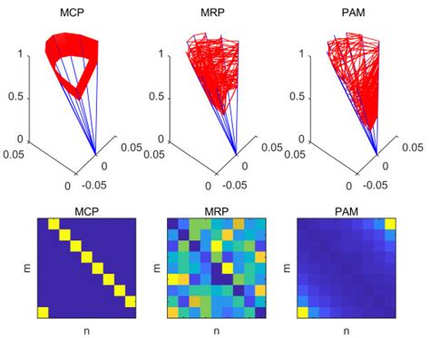 a learning enhanced projection method for solving convex feasibility problems