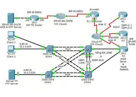Do Ccna Cisco Packet Tracer Gns3 Ccnp Network Design Netsim