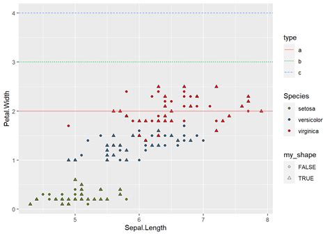 R Ggplotly Legends Are Not The Same As Ggplot Stack Overflow
