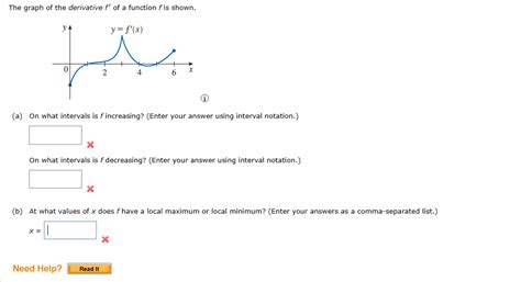 solved the graph of the derivative f′ of a function f is