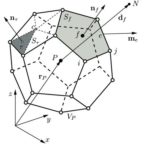 pdf openfoam finite volume solver for fluid solid interaction
