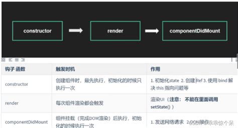 react生命周期 react hooks生命周期 csdn博客