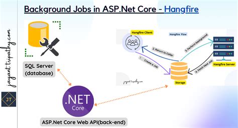 GitHub JayantTripathy Hangfire API Hangfire With ASP Net Core 7 0