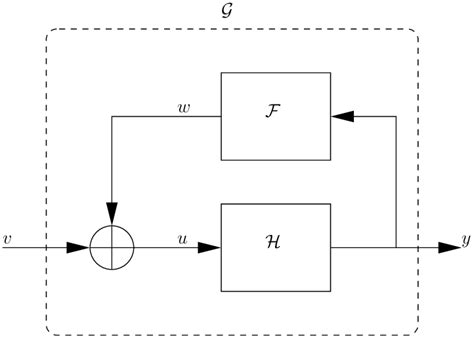 4 model reference control with output feedback download scientific diagram