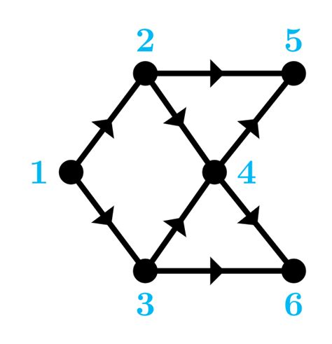 algorithms gate cse 2007 question 5