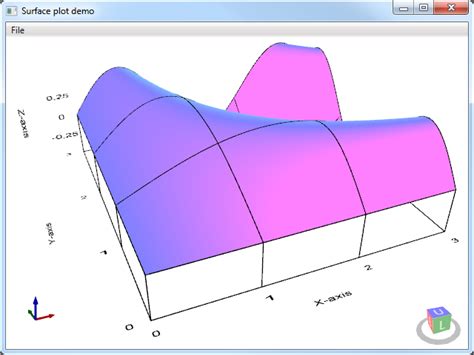 Wpf 3d Surface Chart A Visual Reference Of Charts Chart Master