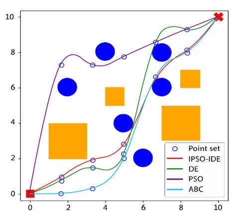 processes free full text path planning of mobile robots based on an improved particle swarm
