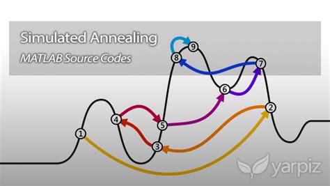 simulated annealing in matlab yarpiz