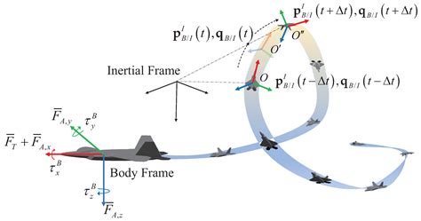 drones free full text an adaptive control framework for the autonomous aerobatic maneuvers
