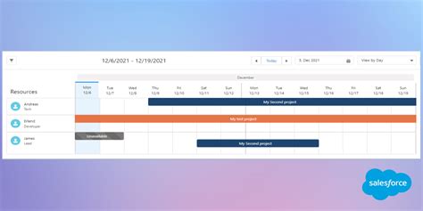 Gantt Chart GitHub Topics GitHub