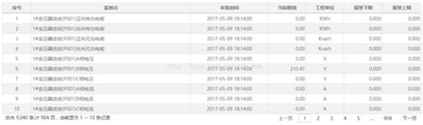 mvc中怎么利用jquery datatables实现数据分页显示功能 开发技术 亿速云