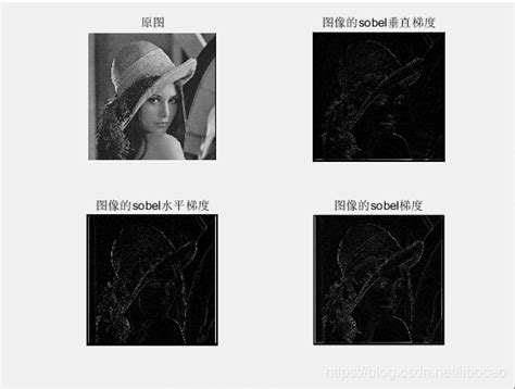 sobel算子原理与实践 sobel算法原理 csdn博客
