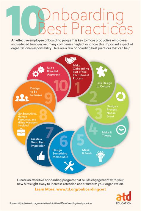 Onboarding Training Plan