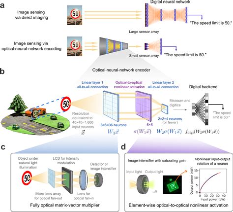 figure 1 from image sensing with multilayer nonlinear optical neural networks semantic scholar