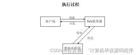 【附源码】java计算机毕业设计基于web旅游网站的设计与实现（程序 lw 部署） 基于java web的动态旅游网站系统设计与实现 csdn博客