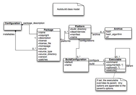 Autobuild Class Model Second Life Wiki
