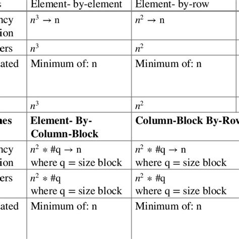 pdf efficient mapreduce matrix multiplication with optimized mapper set