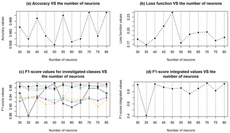 applied sciences free full text applying a recurrent neural network based deep learning