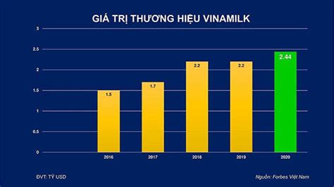 Tổng hợp 92 về mô hình truyền thông của vinamilk coedo vn