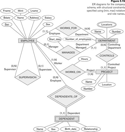 Entity Relationship Modeling ERModelExample
