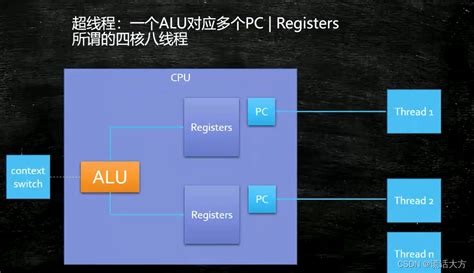 cpu与线程