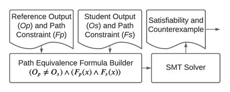 path equivalence checking download scientific diagram