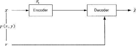 figure 1 1 from robust slepian wolf coding using low density graph codes semantic scholar