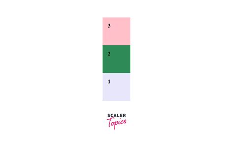 Flex Direction Css Property Scaler Topics