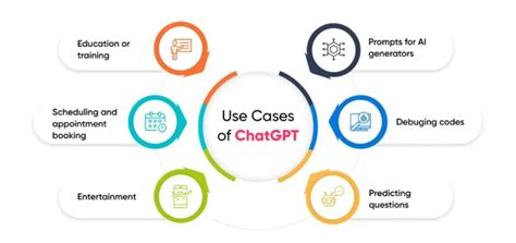 31 Best Chat GPT Use Cases In Various Industries With Applications