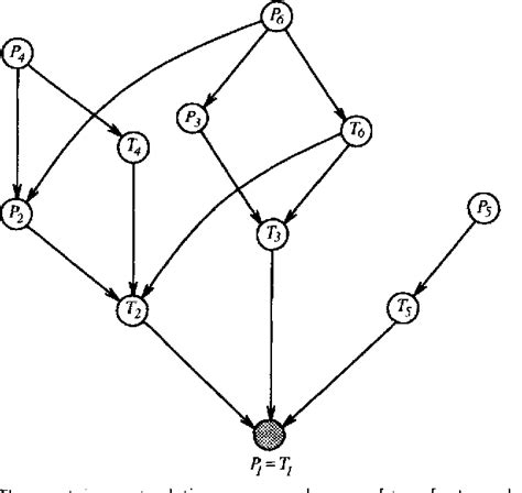 figure 1 from a generalization of perfect graphs i perfect graphs semantic scholar