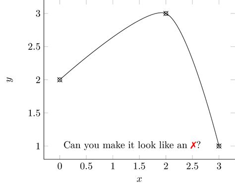 Tikz Pgf Customized Pgf Plot Marks TeX LaTeX Stack Exchange