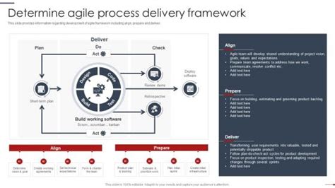 determine agile process delivery framework powerpoint presentation and slides ppt example