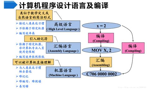 编译原理入门笔记 编译原理 文法入门 csdn博客