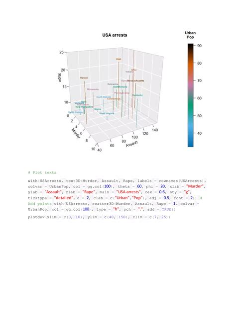 Plot3D Package And Example In R Data Visualizat On PDF