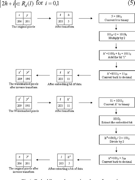 [pdf] an overview of reversible data hiding schemes based on difference expansion technique