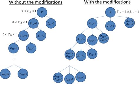 [pdf] an integer l shaped algorithm for the integrated location and network restoration problem