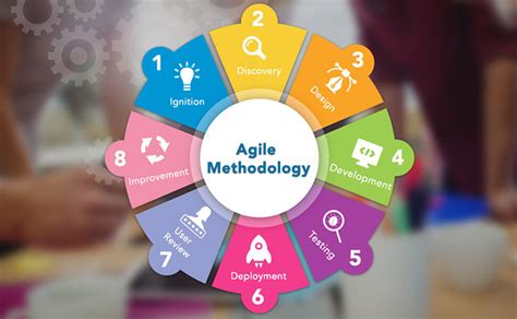 Agile Methodology Advantages Disadvantages And When To Use It
