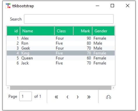 Tableview Of Ttkbootstrap