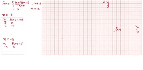 solved in problems 51 54 describe in words how the graphs of the given functions differ [hint