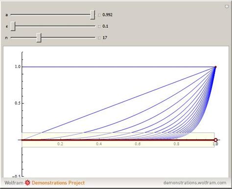 wolfram demonstrations project