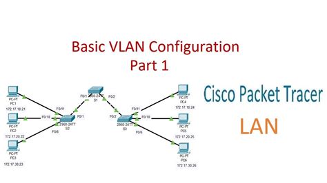 Basic VLAN Configuration Part 1 YouTube