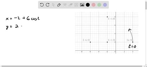 solved find parametric equations for the following curves include an interval for the