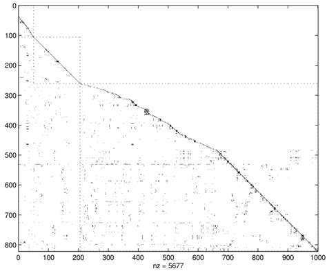 the block triangularization found by splq download scientific diagram