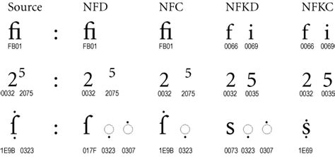 text normalization